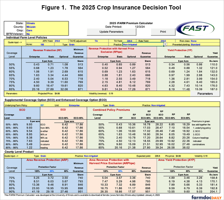 The 2025 Crop Insurance Decision Tool: Lower ECO Farmer-Paid Premium ...