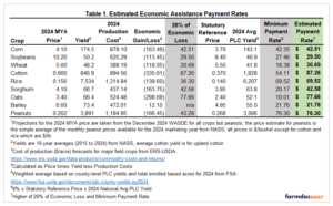 Impacts of Economic Assistance Payments - farmdoc daily
