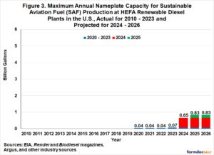 Estimates of Sustainable Aviation Fuel Production Capacity at U.S ...