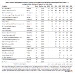 Estimates of Sustainable Aviation Fuel Production Capacity at U.S ...