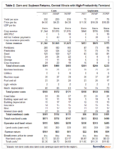 Revised 2025 Crop Budgets - farmdoc daily