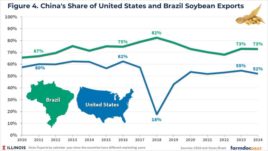 U.S. Agricultural Trade Background Given Potential Tariffs - farmdoc daily
