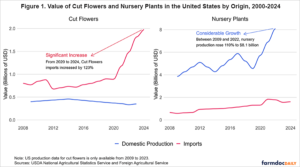 Valentine’s Day and the Gains from Agricultural Trade: Cut Flowers in ...