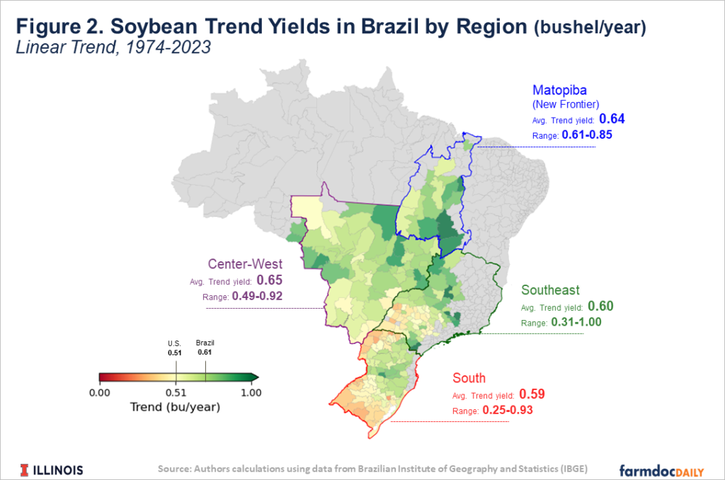 Brazil’s Agricultural Expansion: Where Are Soybean Yields Headed ...