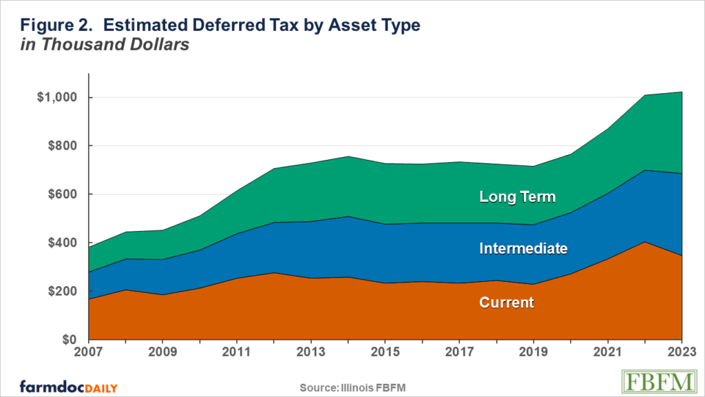 What is a Deferred Tax Liability and How Has It Grown into a Monster ...