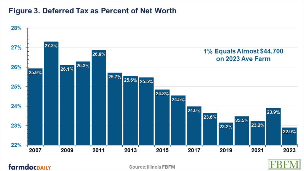 What is a Deferred Tax Liability and How Has It Grown into a Monster ...