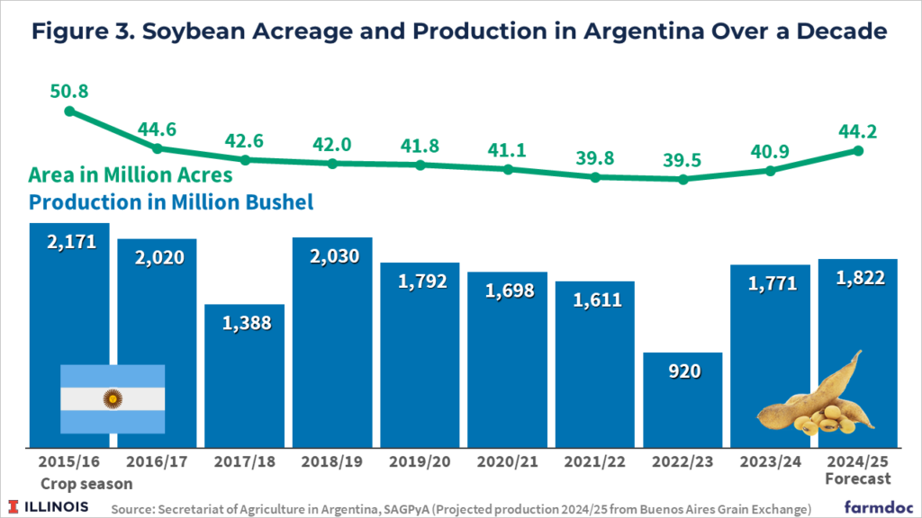 Record Soybean Harvest in South America and Favorable Outlook for ...
