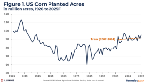 Fringe Acres and US Average Corn Yield - farmdoc daily