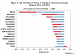 Revised Estimates of Total Crop Acres for the U.S. over 1998-2025 ...