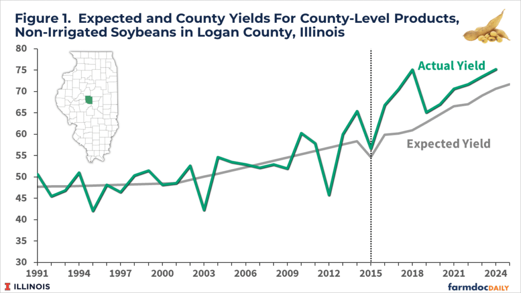 Dramatic Difference in Expected Yields between Corn, Soybeans, and ...