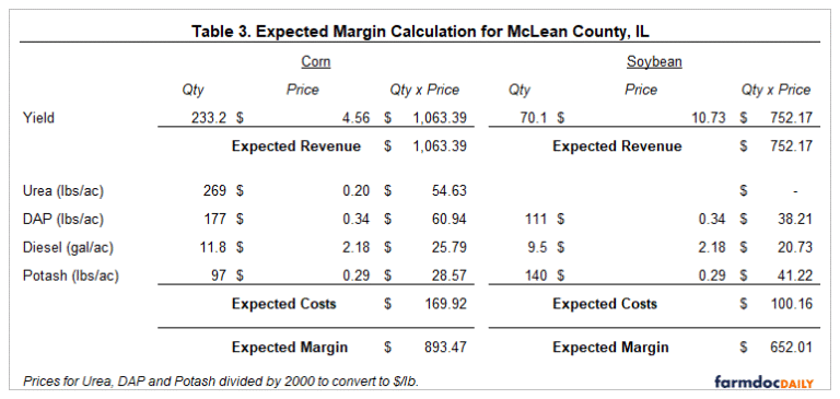 A New Area-Based Crop Insurance Product: MCO (Margin Coverage Option ...