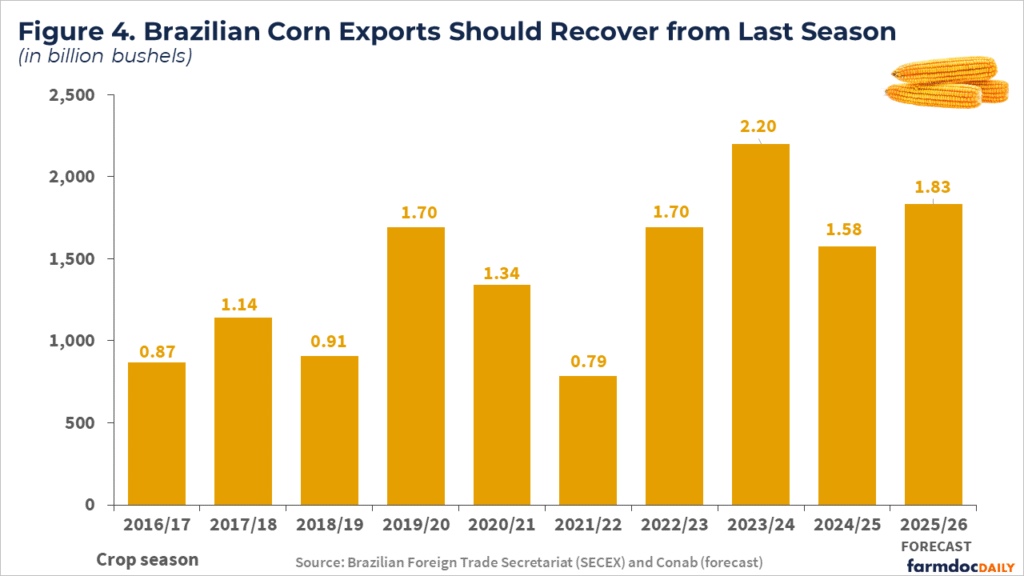 Brazil Begins Planting with Expected Record Acreage Driven by High ...