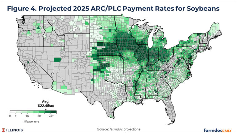 Projected ARC and PLC Payments for 2025 - farmdoc daily