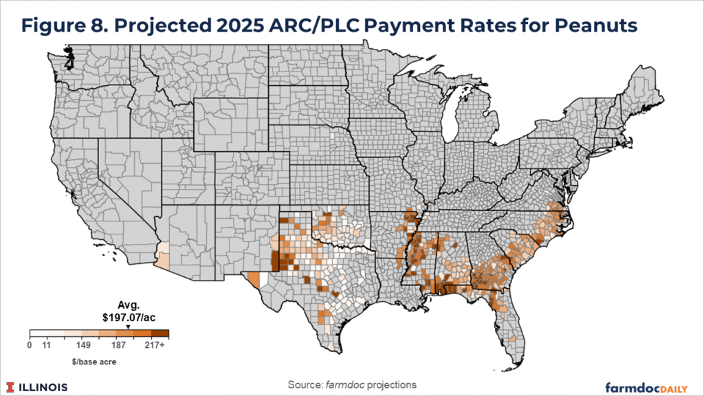 Projected ARC and PLC Payments for 2025 - farmdoc daily